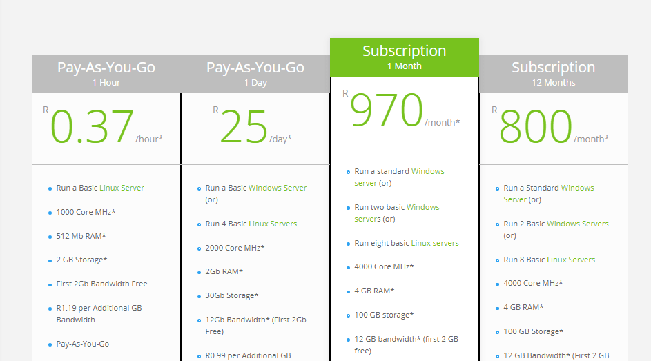 Cloud Servers in South Africa (Top 10 Companies)